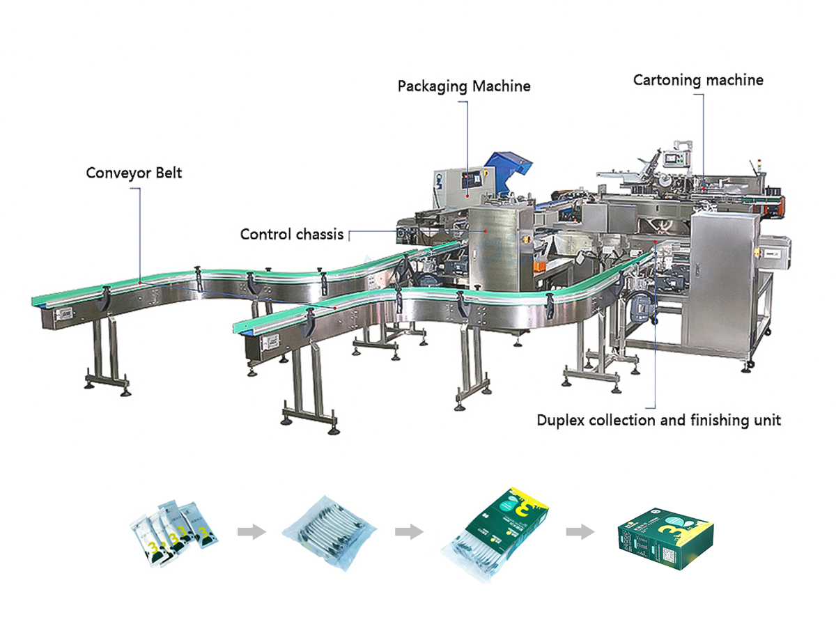 Sachet Sorting and Carton Box Packing Machine 丨Automatic Packing ...